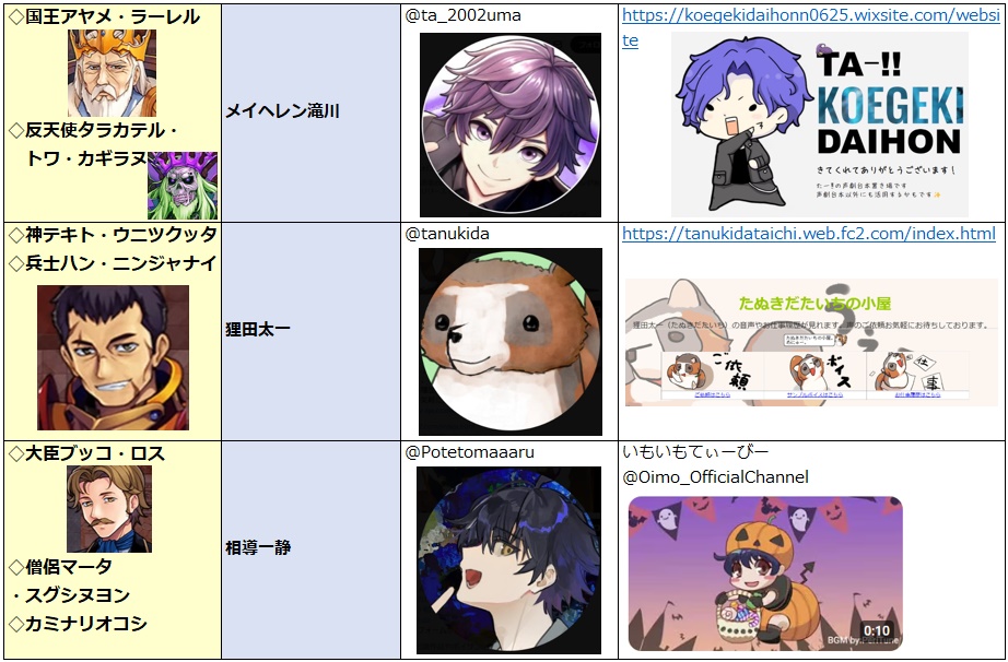 ネタバレが激しすぎるRPG2 全声優・担当キャラ一覧 - 機械屋さんの「気になる」